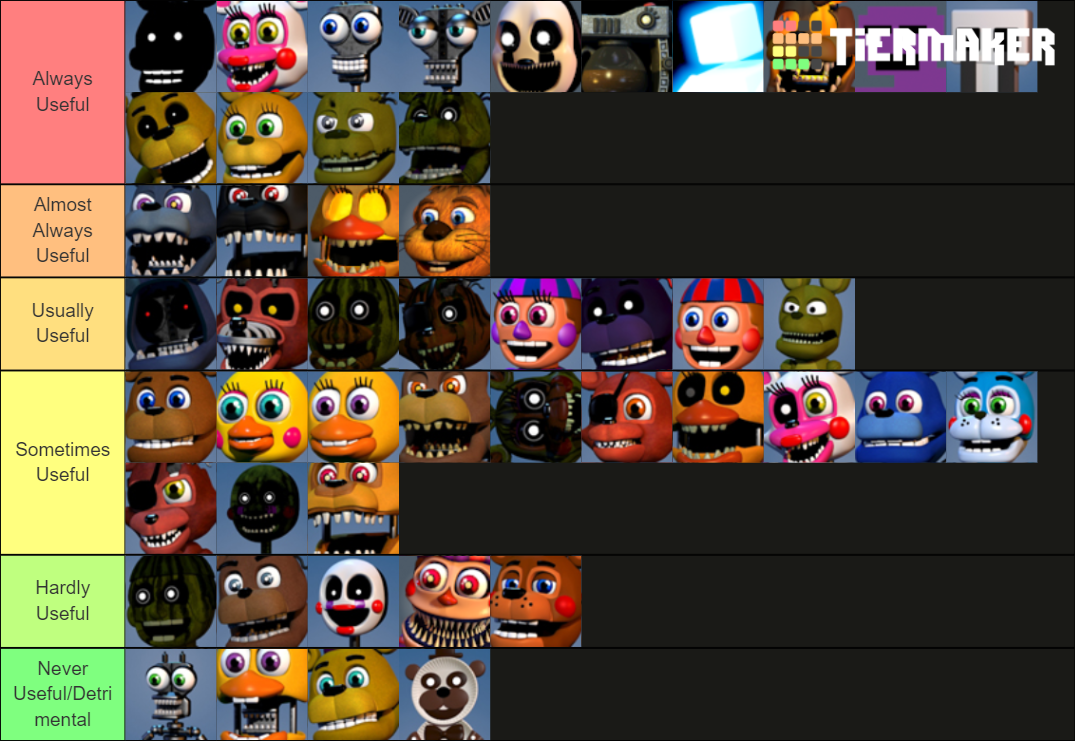FNAF World Character Strength Tier List (Community Rankings) - TierMaker