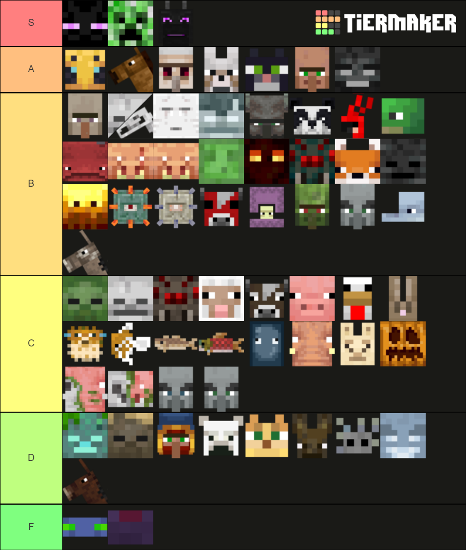 Minecraft mobs 1.16 Tier List (Community Rankings) - TierMaker