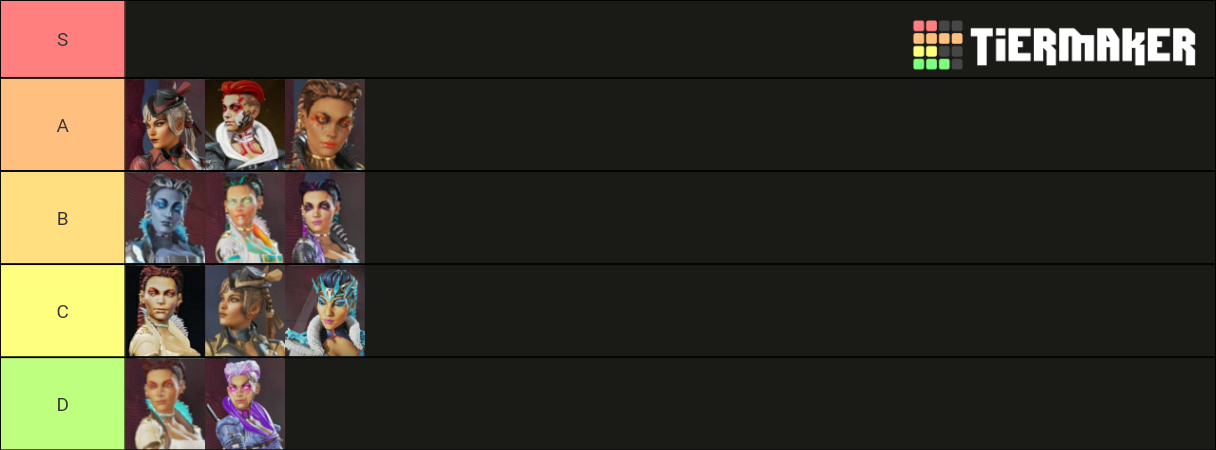 Loba Apex Legends skins Tier List (Community Rankings) - TierMaker