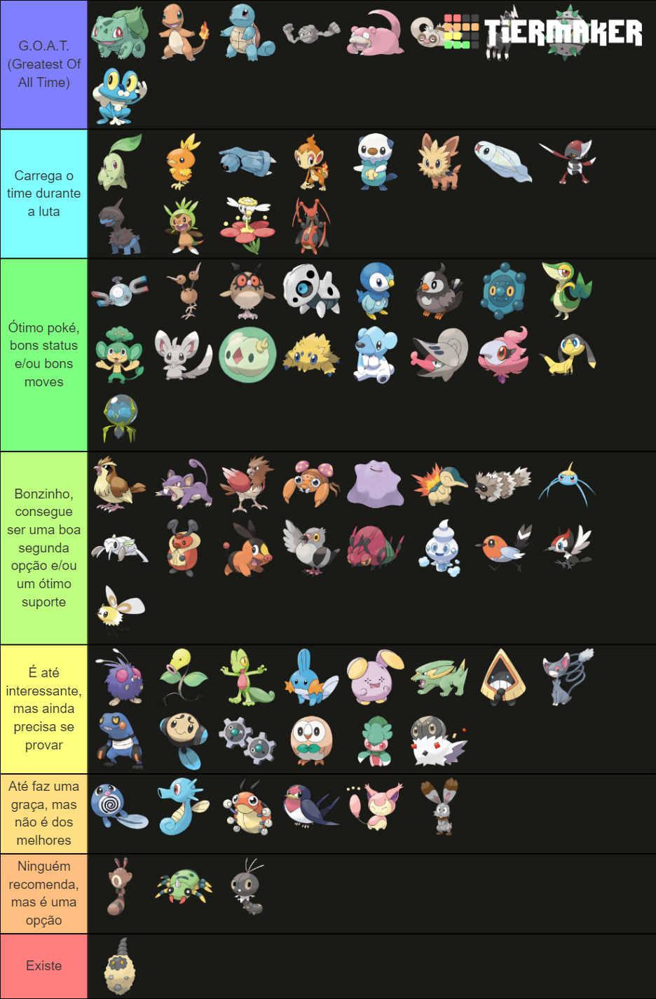pokemonRPG - Arena TierList Tier List (Community Rankings) - TierMaker