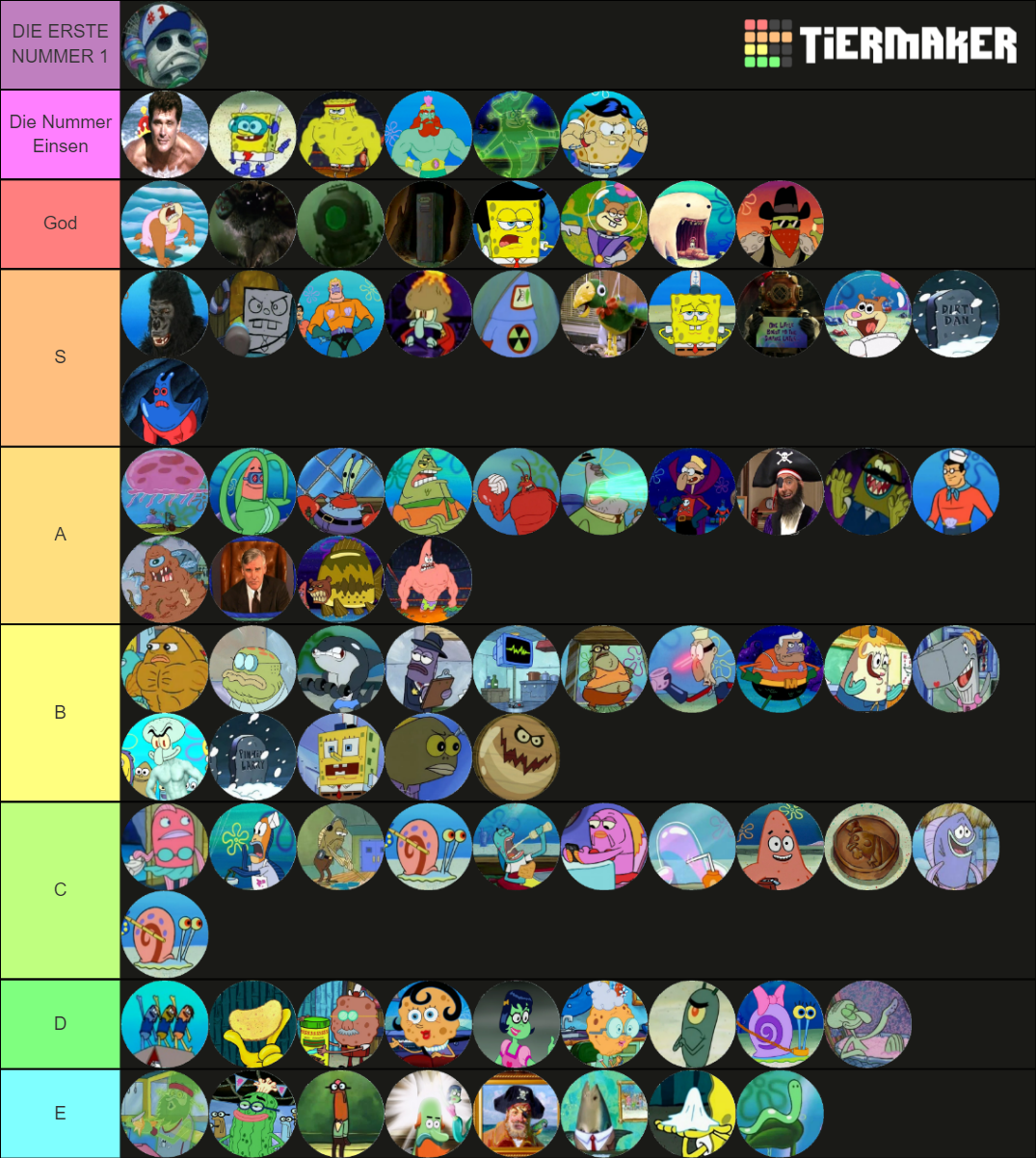 Spongebob Squarepants Power Level Tier List (Community Rankings ...