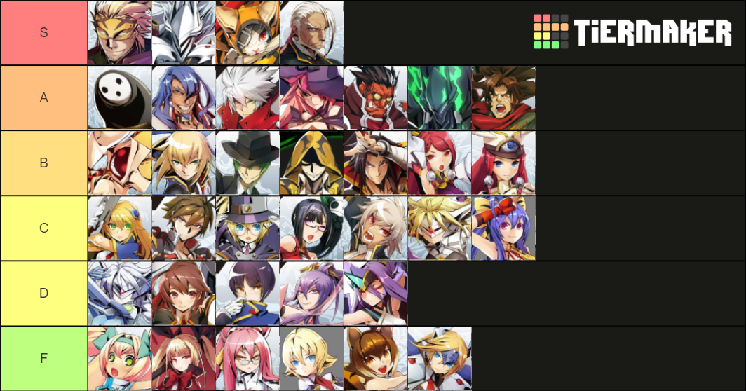 BlazBlue Central Fiction Roster Duster Tier List (Community Rankings ...