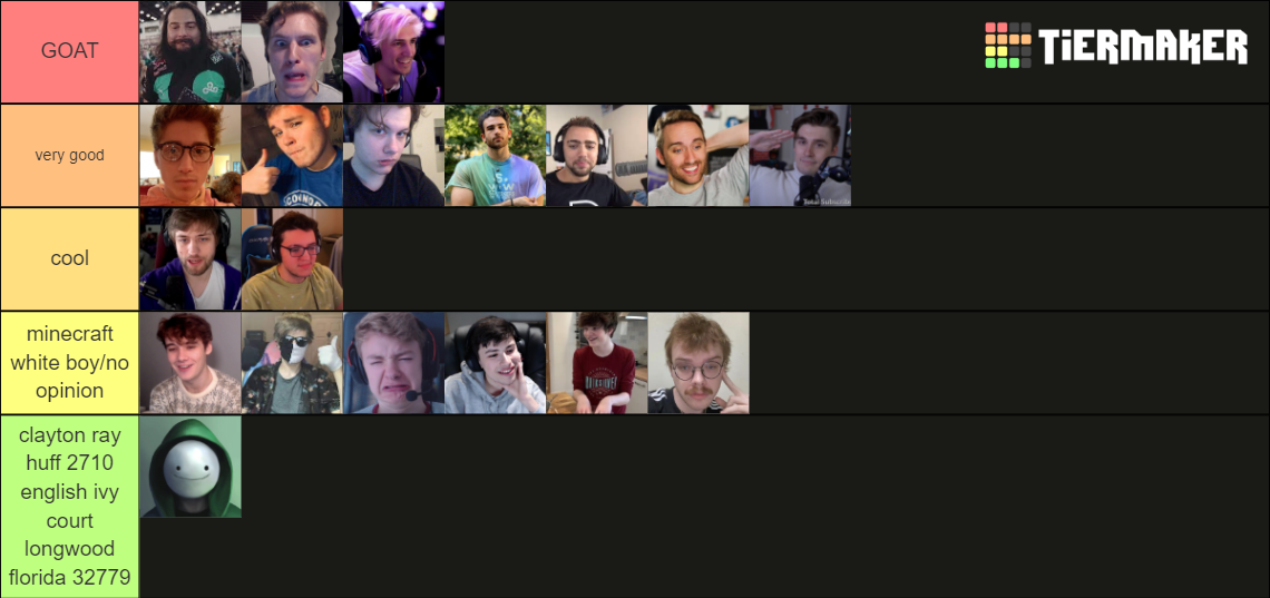 white boy teir list Tier List (Community Rankings) - TierMaker