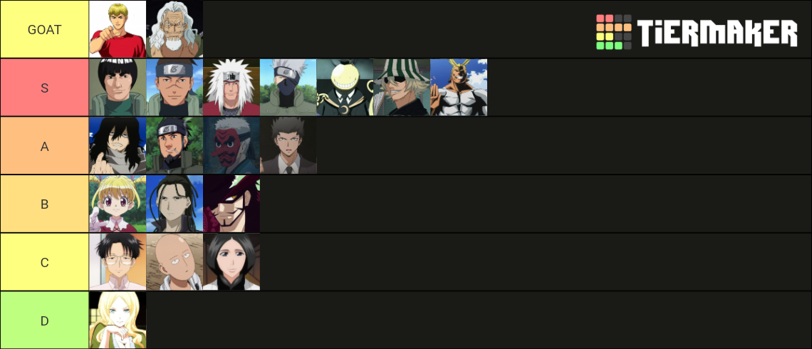 Best Sensei Tier List (Community Rankings) - TierMaker