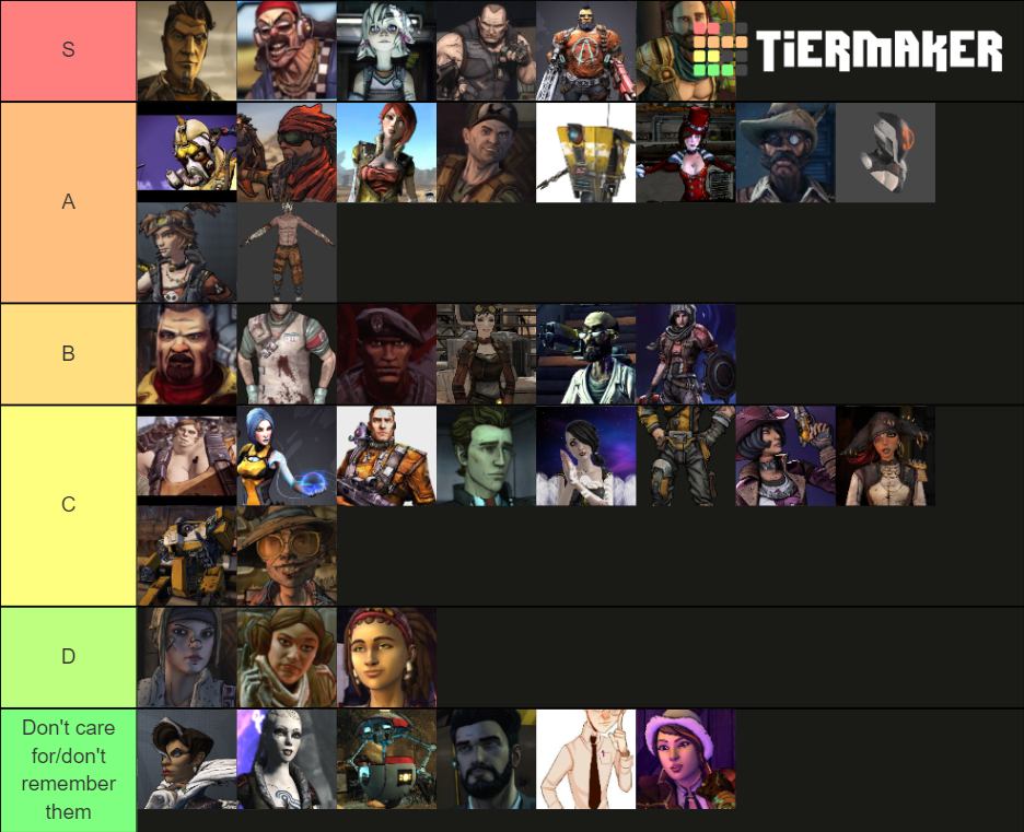 Borderlands Characters Tier List (Community Rankings) - TierMaker