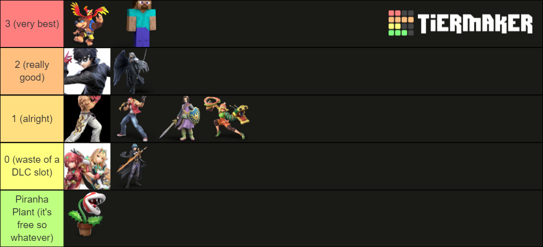 Smash Bros. Ultimate DLC Tier List (Community Rankings) - TierMaker