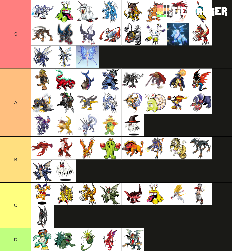 Digimon Adult/Champion (Updated 06/2021) Tier List (Community Rankings ...