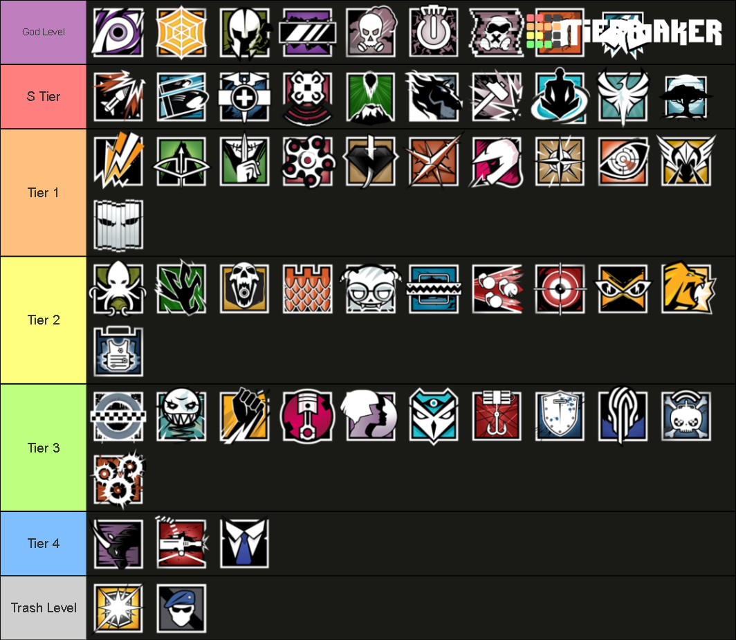 Rainbow Six: Siege Y5S2 Tier List (Community Rankings) - TierMaker