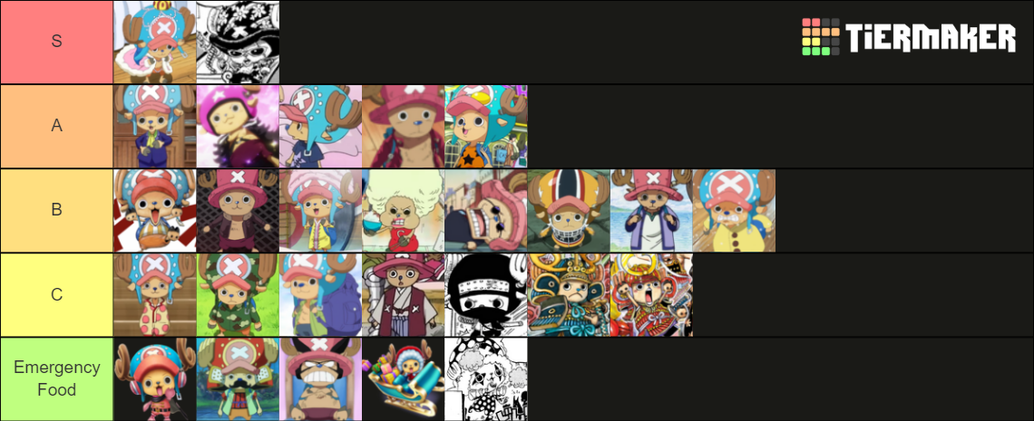 One Piece-Definitive Chopper Outfits Tier List (Community Rankings ... One Piece-Definitive Chopper Outfits Tier List (Community Rankings ...