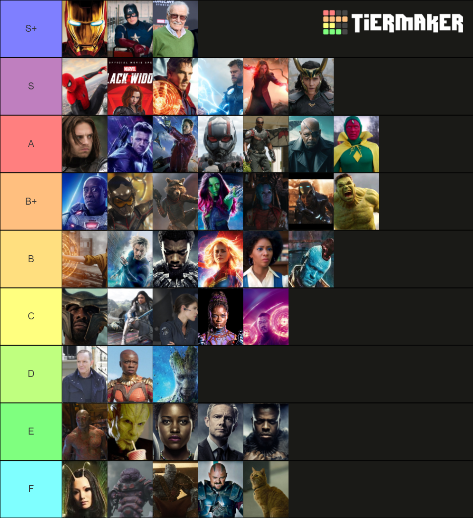 All Marvel Heroes up to Wandavision Tier List (Community Rankings ...