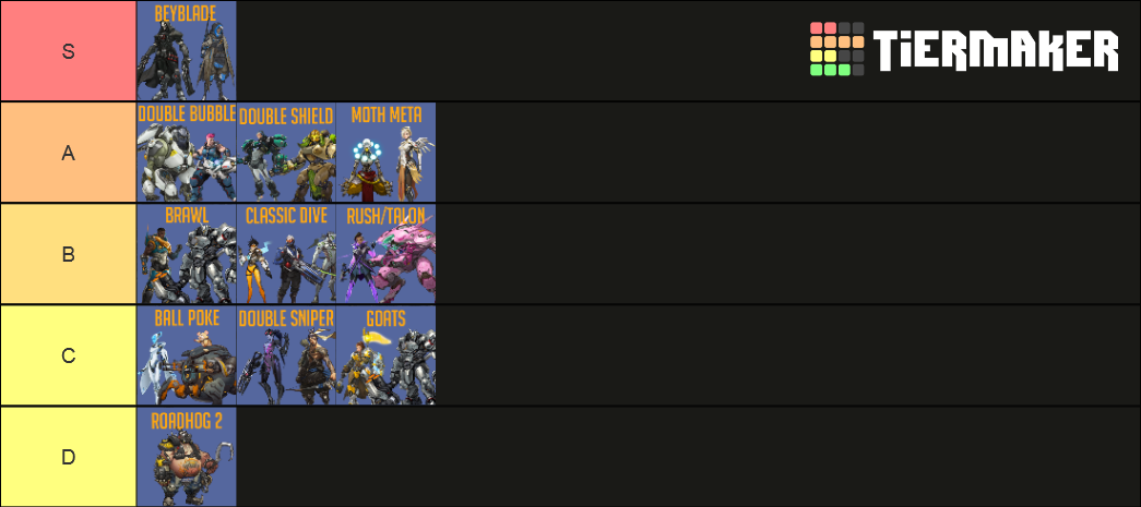 Overwatch Meta Tier List (Community Rankings) - TierMaker