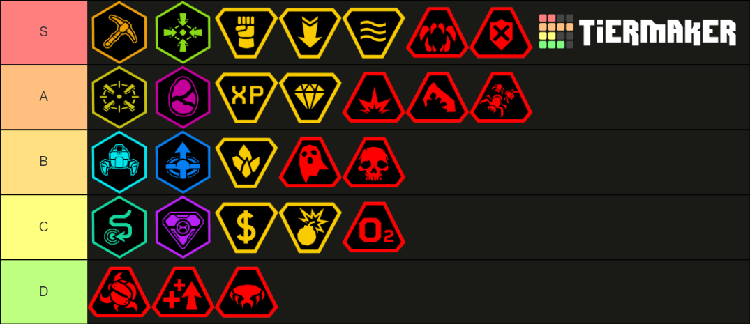 DRG: Missions & Mutators (U35) Tier List (Community Rankings) - TierMaker