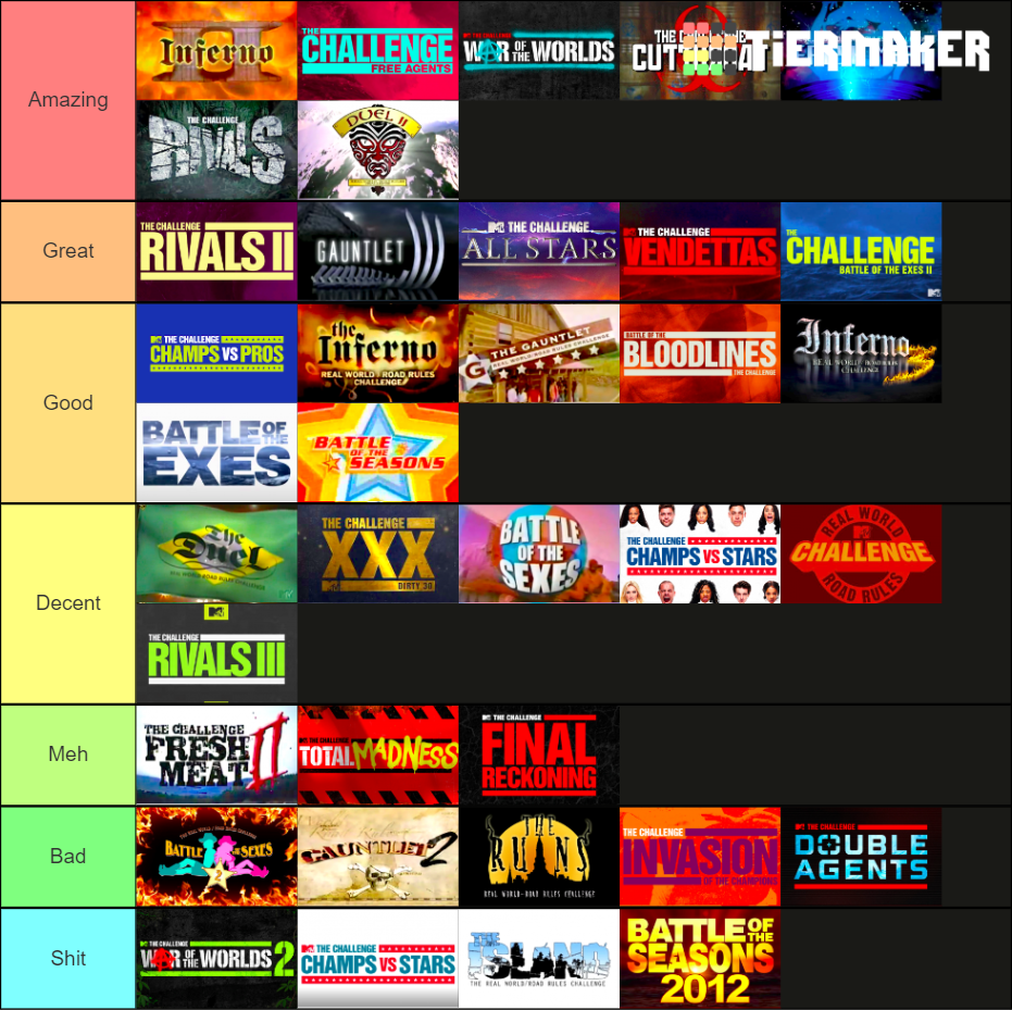 The Challenge - All Seasons Tier List (Community Rankings) - TierMaker