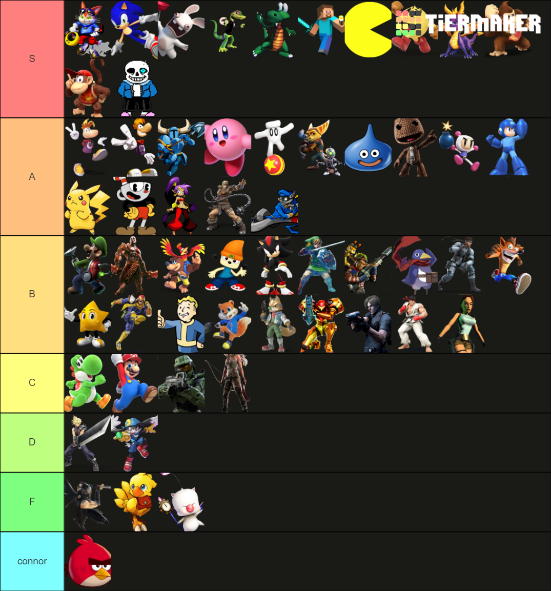 Video Game Mascots Tier List (Community Rankings) - TierMaker