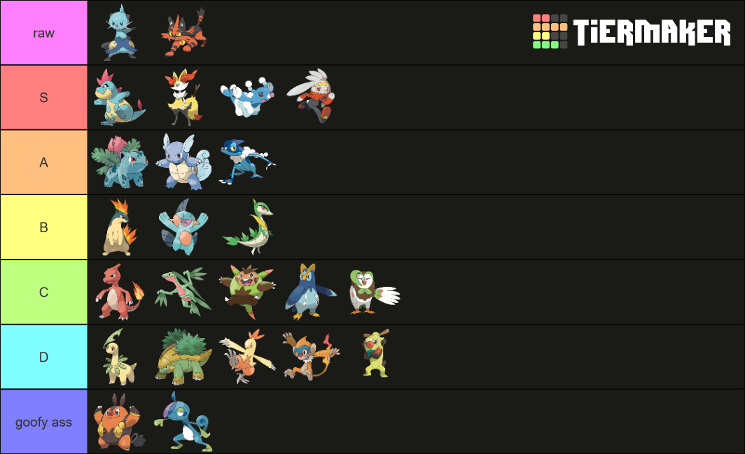 Starter pokemon second stage evolutions Tier List (Community Rankings ...