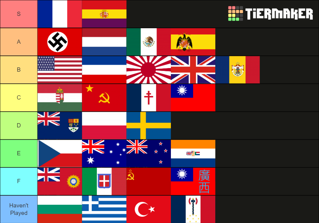 Hearts of Iron IV Countries Vanilla Tier List (Community Rankings ...