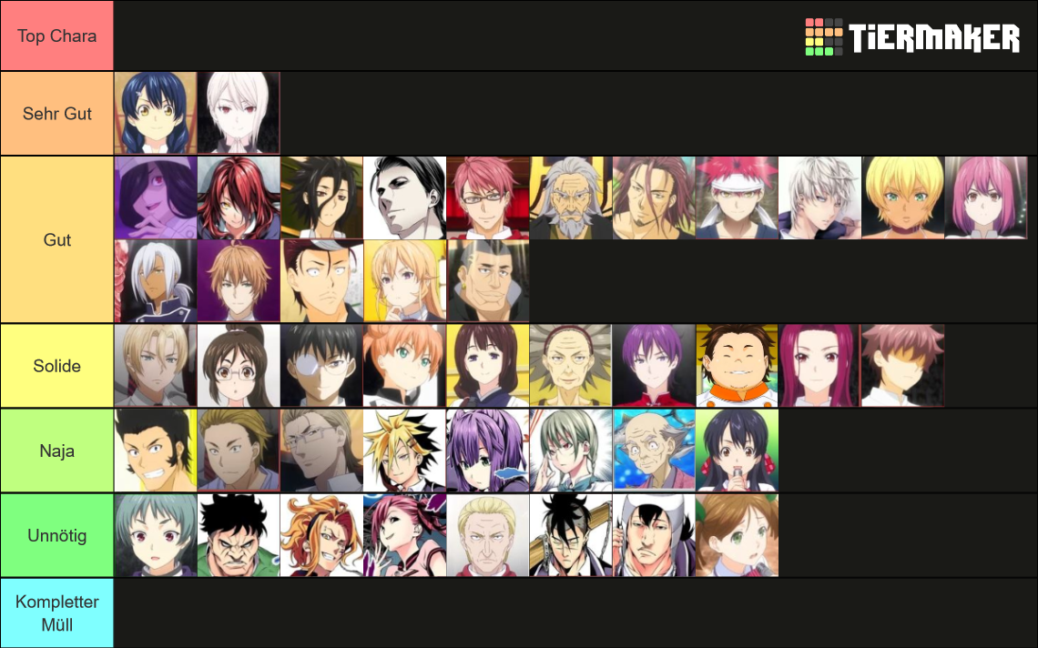 Food Wars Character Tier List (Community Rankings) - TierMaker