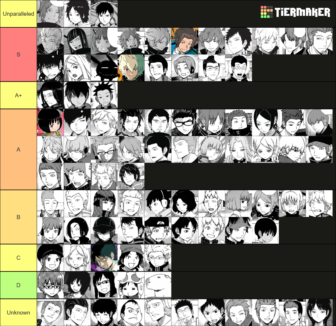 Characters of World Trigger Tier List (Community Rankings) - TierMaker