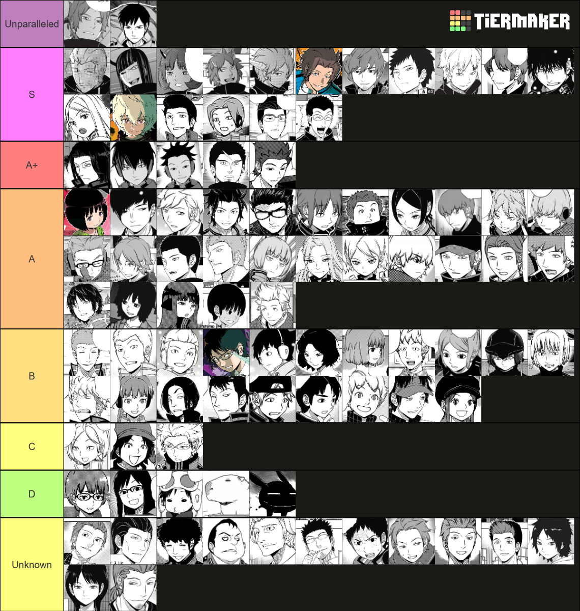 Characters of World Trigger Tier List (Community Rankings) - TierMaker