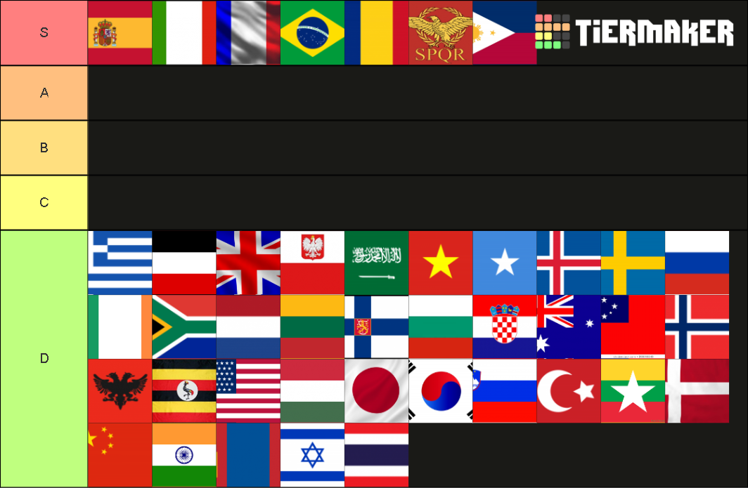 language tierlist Tier List (Community Rankings) - TierMaker