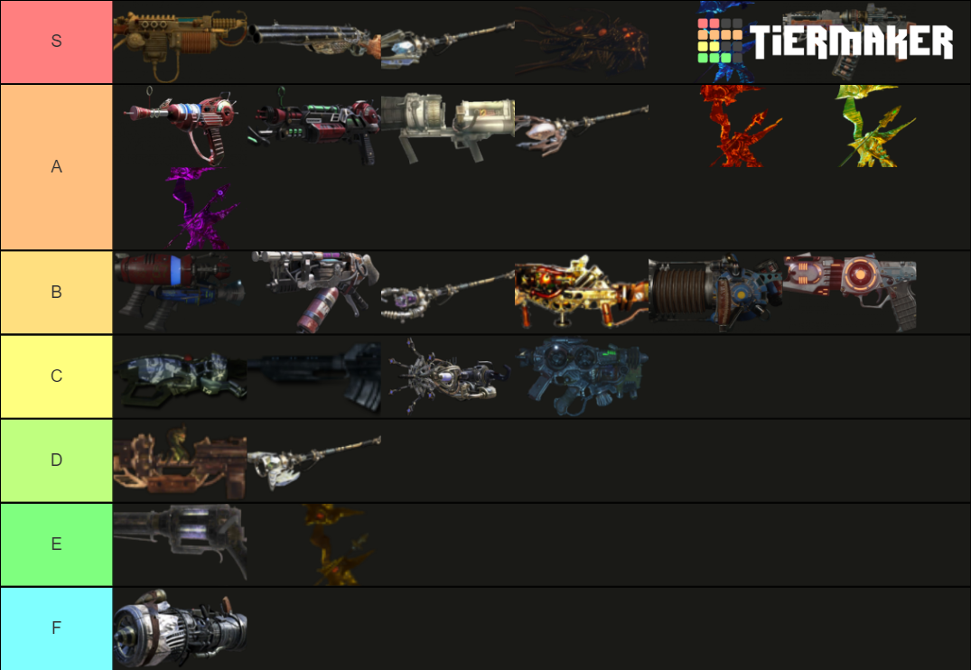 CoD Zombies Treyarch Wonder Weapons Tier List (Community Rankings ...