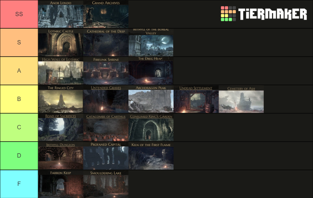 Dark Souls III // Areas Tier-List (+ DLC) Tier List (Community Rankings) - TierMaker