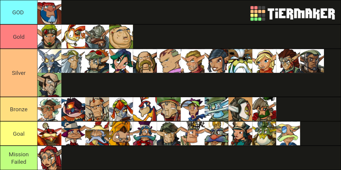 Jak and Daxter Characters Tier List (Community Rankings) - TierMaker