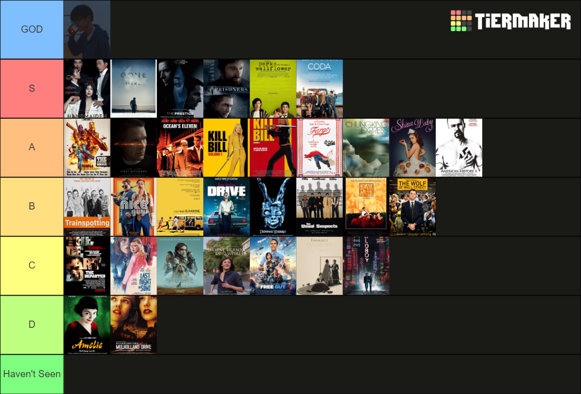 Movie Night Movies Tier List (Community Rankings) - TierMaker