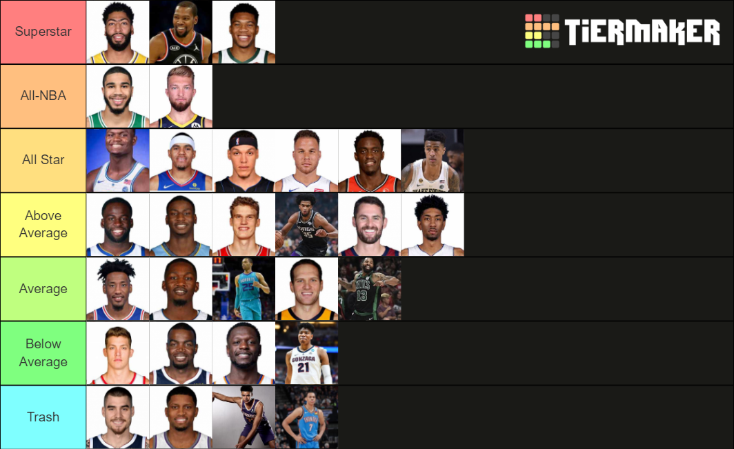 2020-21 NBA Starting PF's Tier List (Community Rankings) - TierMaker