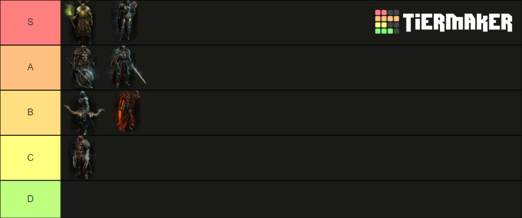 Broken Ranks MMORPG Tierlist Tier List (Community Rankings) - TierMaker