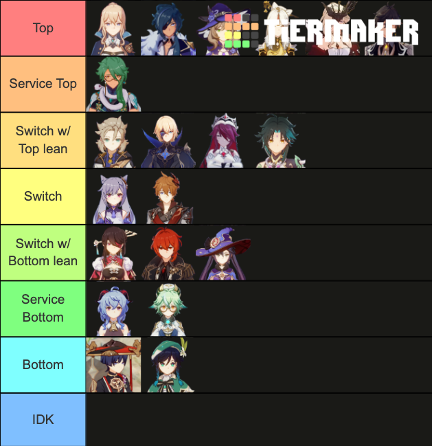 Genshin Impact Characters Positions Tier List (Community Rankings ...