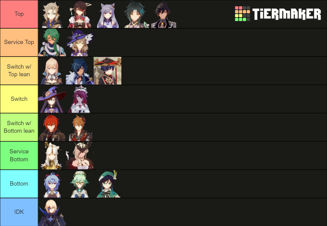 Genshin Impact Characters Positions Tier List (Community Rankings ...