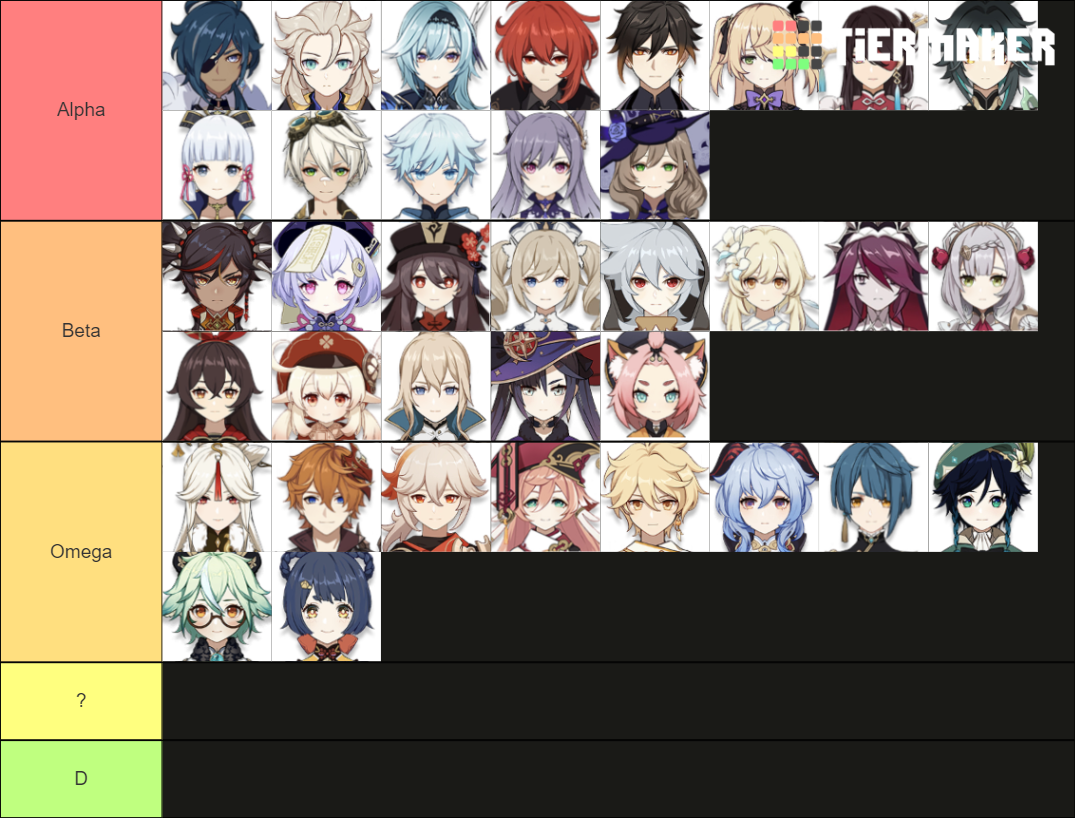 Genshin omegaverse Tier List (Community Rankings) - TierMaker