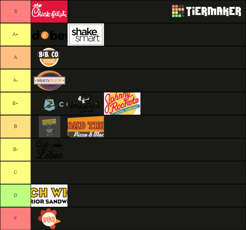 OSU Food Tier List (Community Rankings) - TierMaker