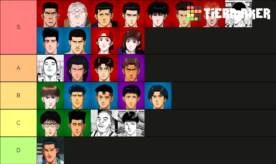 Slam Dunk Characters Tier List (Community Rankings) - TierMaker
