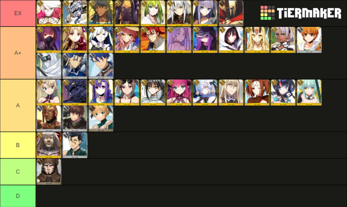 FGO LANCER Class Servants Tier List (Community Rankings) - TierMaker