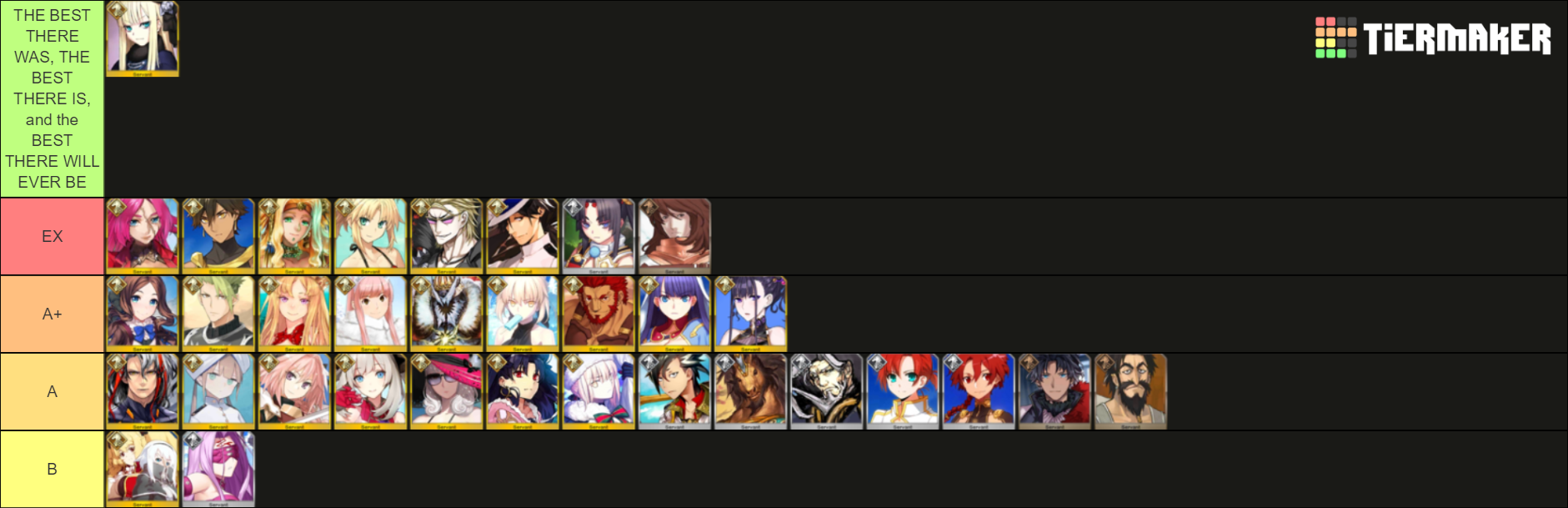 FGO RIDER Class Servants Tier List (Community Rankings) - TierMaker