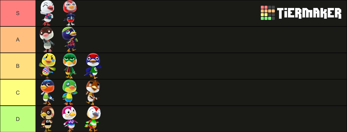 Animal Crossing villagers: bird Tier List (Community Rankings) - TierMaker