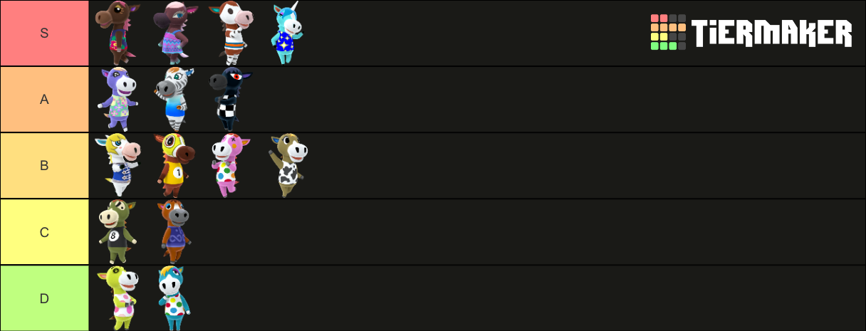 Animal Crossing villagers: horse Tier List (Community Rankings) - TierMaker