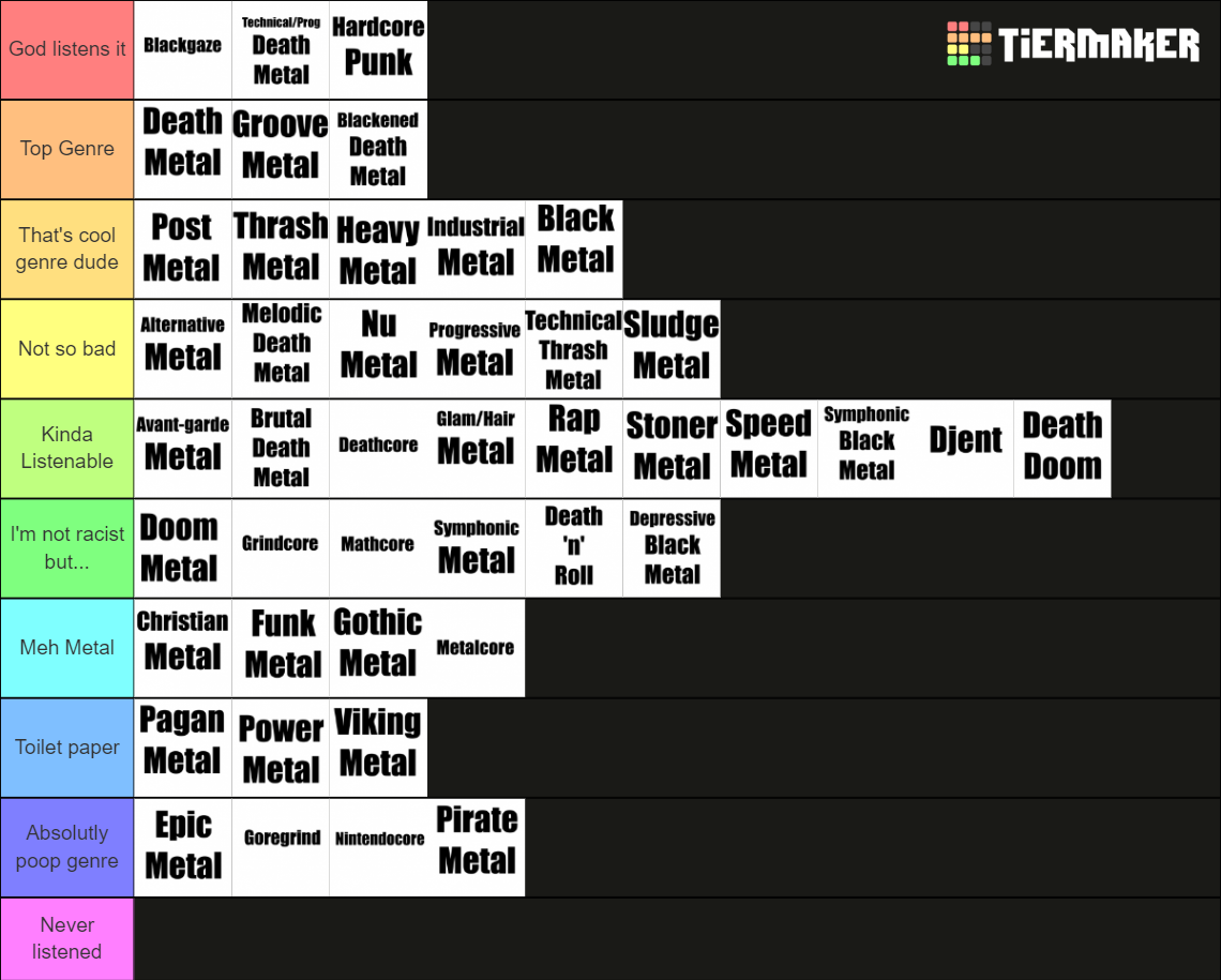 A Very Accurate Tier on Metal Genres Tier List (Community Rankings) - TierMaker