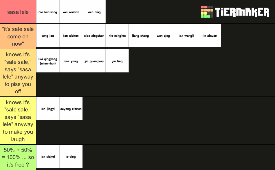 mdzs / cql sasa lele meme Tier List (Community Rankings) - TierMaker