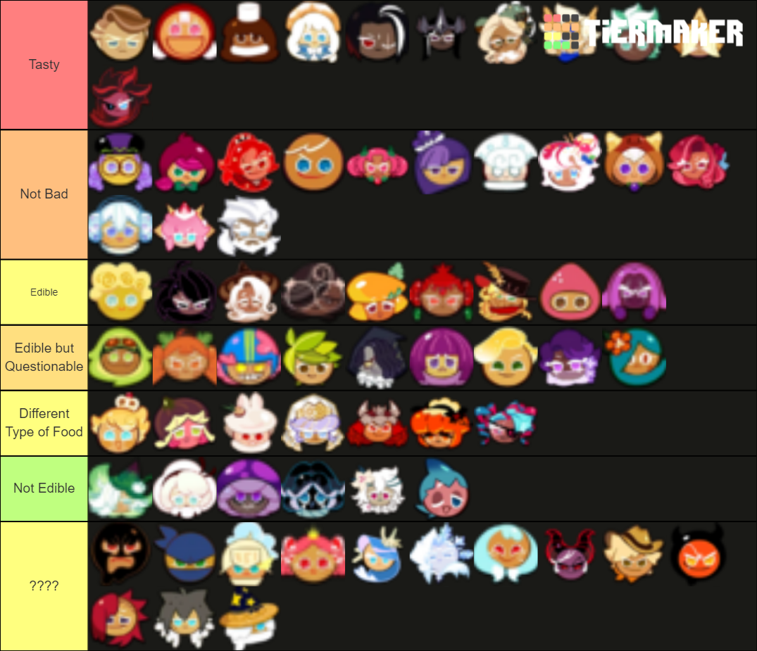 Cookie Run Kingdom - Cookie Taste Ranking Tier List (Community Rankings ...