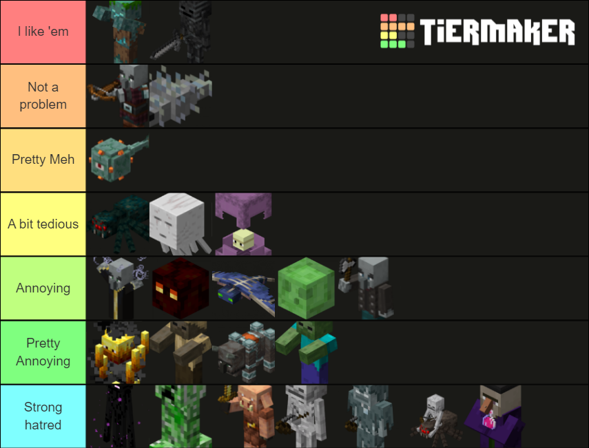 Most Annoying Minecraft Mobs Tier List (Community Rankings) - TierMaker