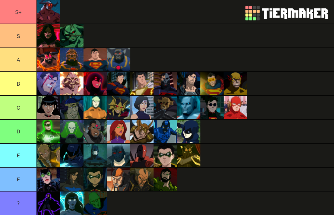 DC Animated Movies Verse Power Scale Tier List (Community Rankings ...
