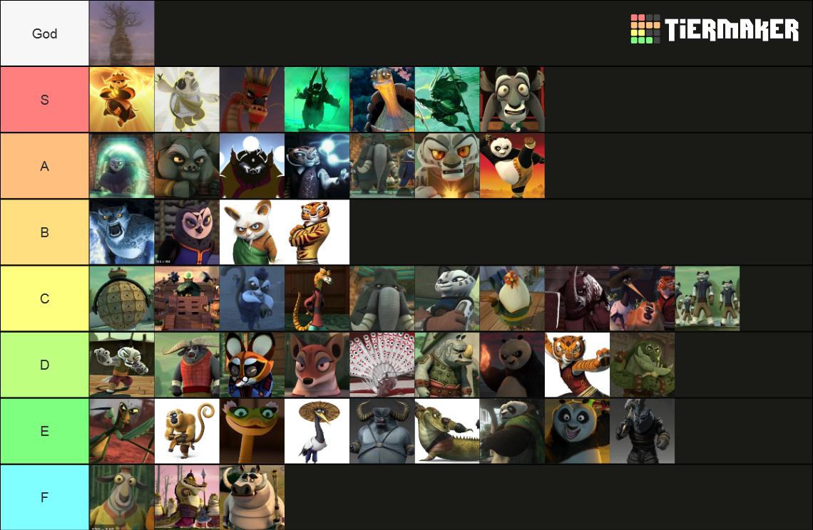 Kung Fu Panda Power TL Tier List (Community Rankings) - TierMaker