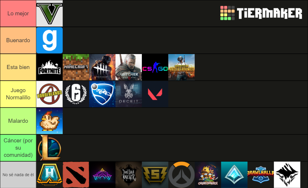 Videogames TierList Tier List (Community Rankings) - TierMaker