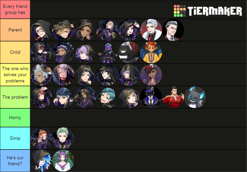 Twisted Wonderland~ v2 Tier List (Community Rankings) - TierMaker