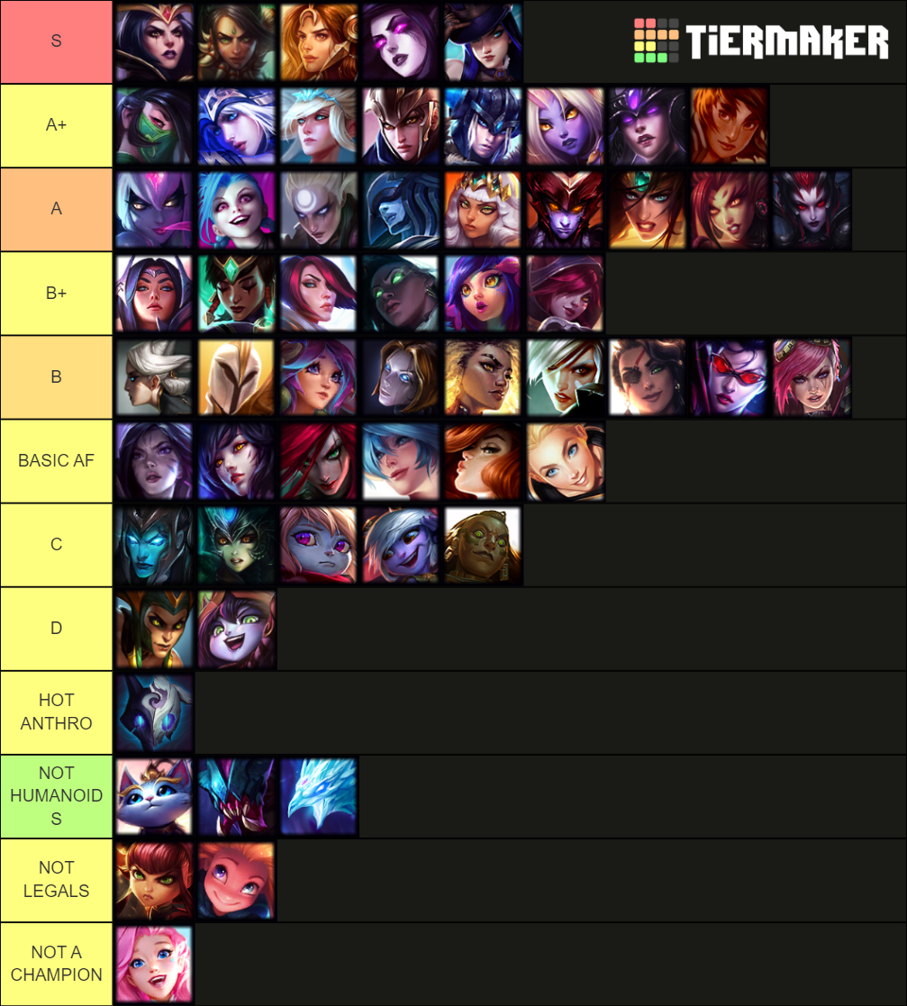 League of Legends Female Champions 2020 Tier List (Community Rankings ...