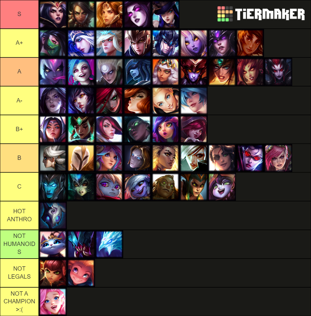 League of Legends Female Champions 2020 Tier List (Community Rankings ...