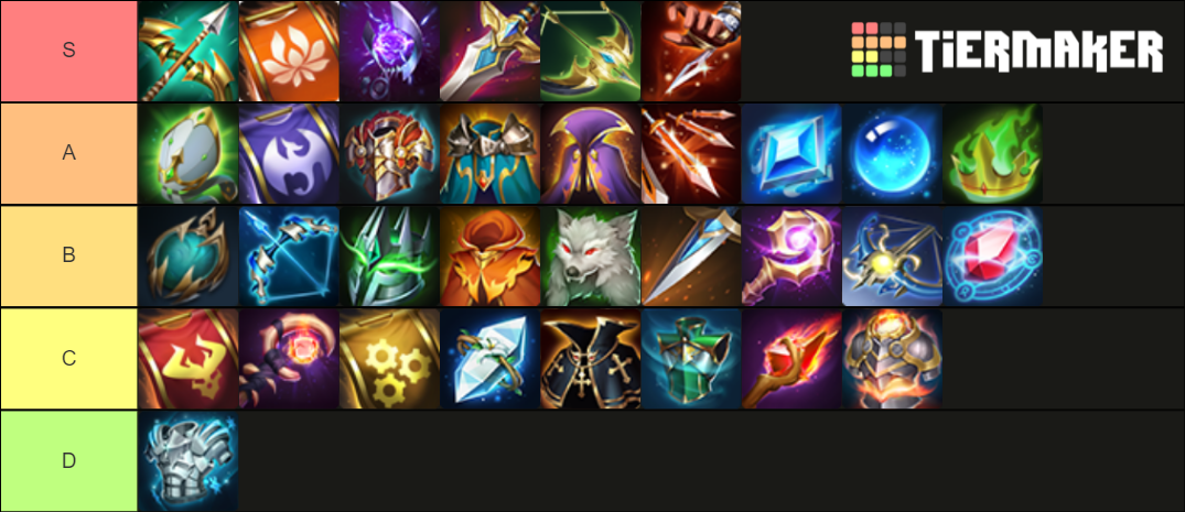 Chess Rush Item Tier List (Community Rankings) - TierMaker